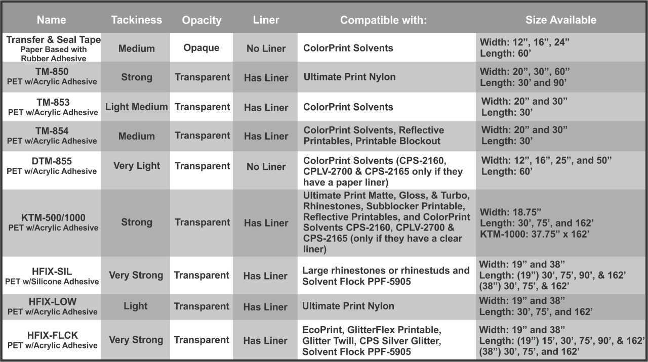Transfer Materials - Specialty Materials